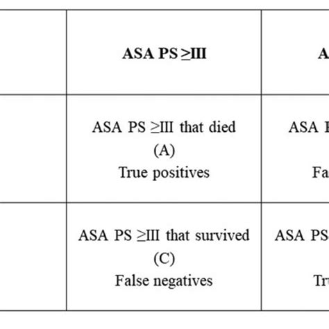 Pdf The Asa Physical Status Classification What Is The Evidence For