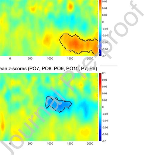 single trial correlations between oscillatory power and working memory