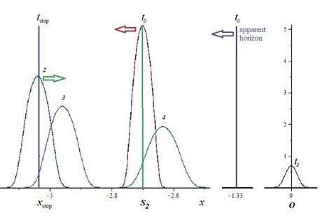 The Consecutive Profiles In A Logarithmic Scale Of The Intensity Of The Download Scientific