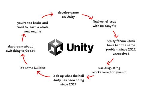Unity Basics What Is Unity Unity Basics Course