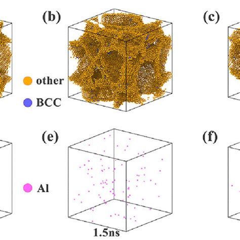 Element Segregation Process A C And Distribution Of Al Elements D F