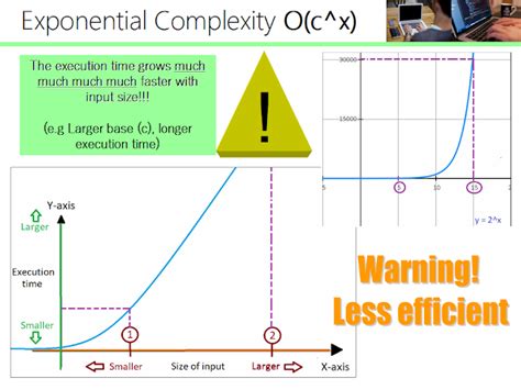 complexity classes and their graphs behind the scenes