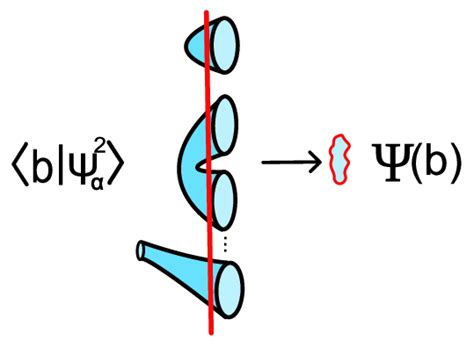 the one universe wavefunction b ψ 2 download scientific diagram