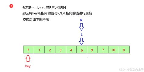 【数据结构】快速排序（三种实现方式） Csdn博客
