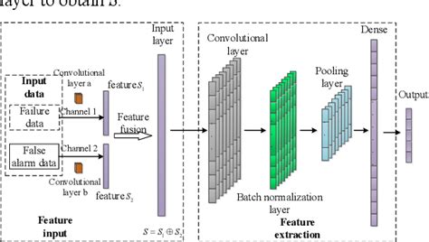 Figure 1 From Research On Fault Identification Of The Transmission Line