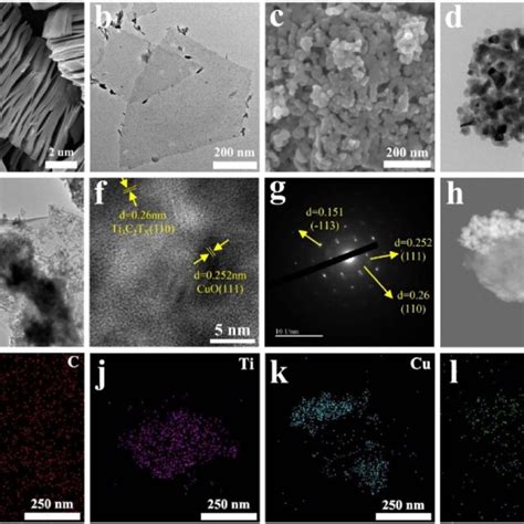 A Xrd Spectra Of Cuo Ti 3 C 2 T X Composites Pure Ti 3 C 2 T X Ti Download Scientific