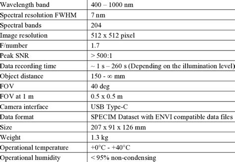 Technical Specifications Of The Specim Iq Hyperspectral Camera