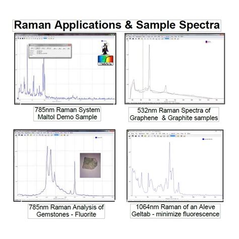 Low Cost Raman Spectrometer At Ronald Lockett Blog