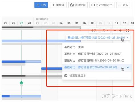 项目管理计划都有什么作用 知乎