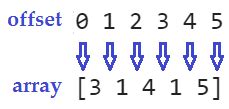 Python Insert Values At Specific Locations In Numpy Array Np Insert Done Right Stack