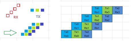 ccs iwr1843boost mimo question for better angle resolution sensors