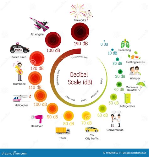 Dishwasher Decibel Scale Holffat