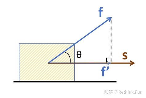 《rethinkfun深度学习教程》24 线性代数 向量的点乘 知乎