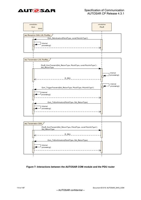 12 1 Components In The Diagram A Autosar Com Module The