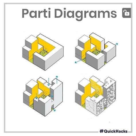 Parti Diagram In Architecture How To Create One Examples