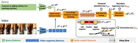 Overview Of The Proposed Framework Which Consists Of Feature Encoders