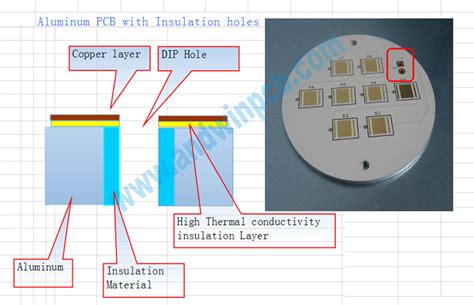Pcb Production And Assembly The Key To Efficient And Reliable Electronics Manufacturing