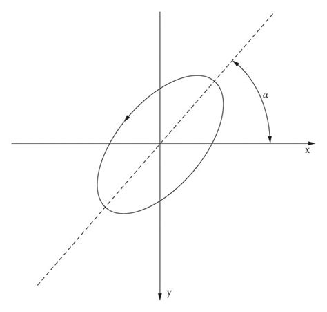 schematic diagram of ellipse motion trajectory download scientific