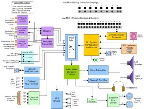 Iam Mix16 Eol Wohler Technologies