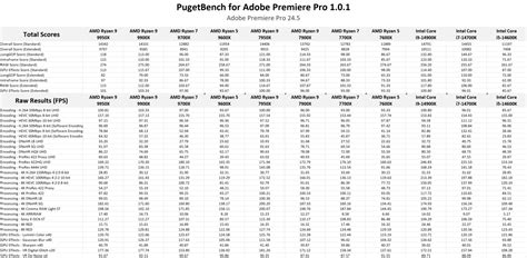 방송인 및 편집자를 위한 인텔 아크 엔비디아 듀얼그래픽카드 활용 숲soop 에펨코리아