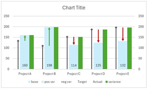 Create An Actual Vs Target Chart With Variances As Arrows V2