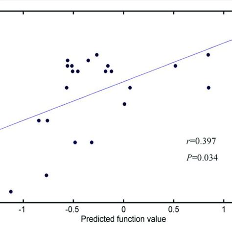 Machine Learning Flowchart Based On The Svm Algorithm Download