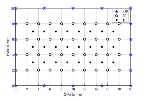 Basic Simulation Scenario Download Scientific Diagram