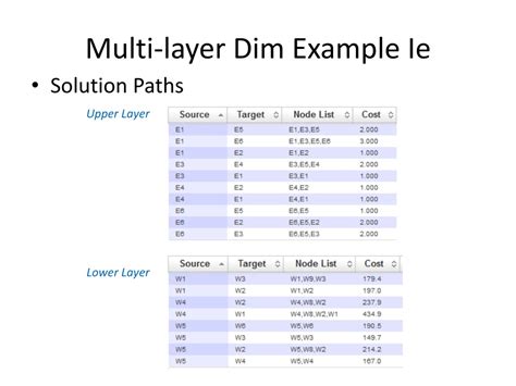 Ppt Multi Layer Network Design Ii Allocation And Dimensioning