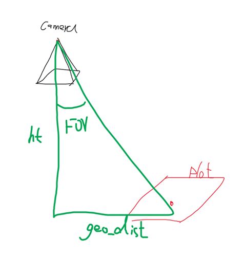 Geo Raw Get Img Coords Dict Sometimes Returns Wrong Coordinates UTokyo FieldPhenomics Lab