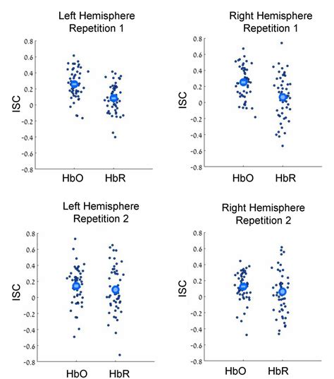 Figure 1 From Functional Near Infrared Spectroscopy Imaging Of The Prefrontal Cortex During A