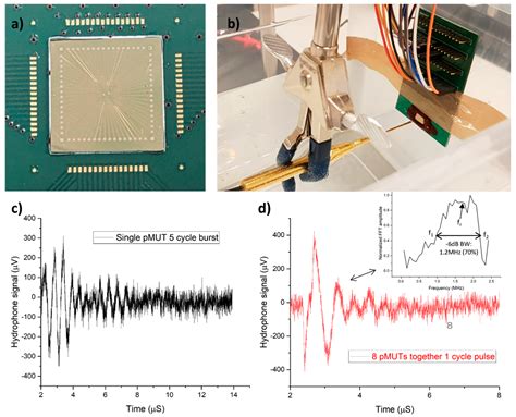 Polyimide On Silicon 2d Piezoelectric Micromachined Ultrasound
