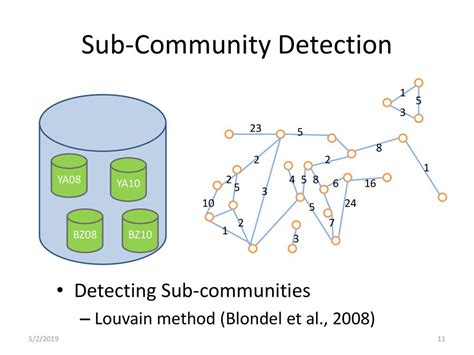 Workshop On Community Question Answering On The Web Ppt Download