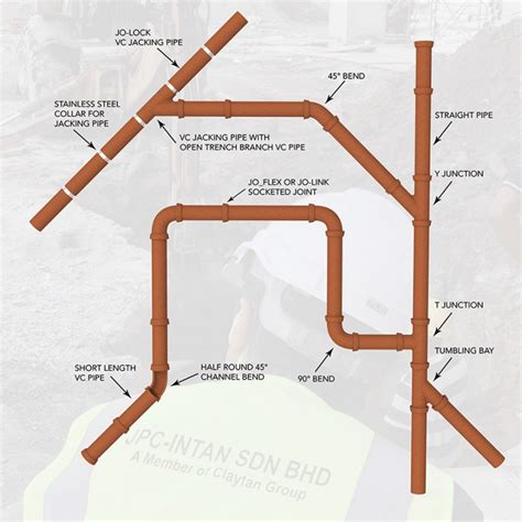 Jpc Intan Jo Link Vitrified Clay Pipe Vcp Straight Pipe 300mm D X 2