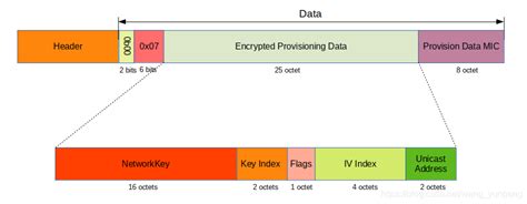 ble mesh技术（十二）之provisioning provisioning pdus csdn博客