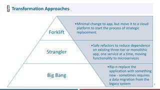 Making Your Apps Cloudy Migrating To Microservices PPT