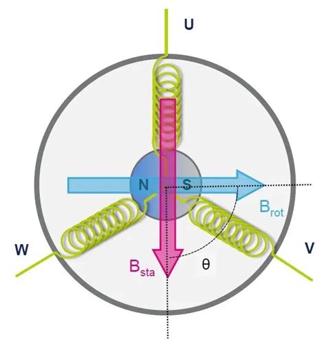 Bldc Motor Control Circuit Diagrams Datasheet Pdf Wiring Today