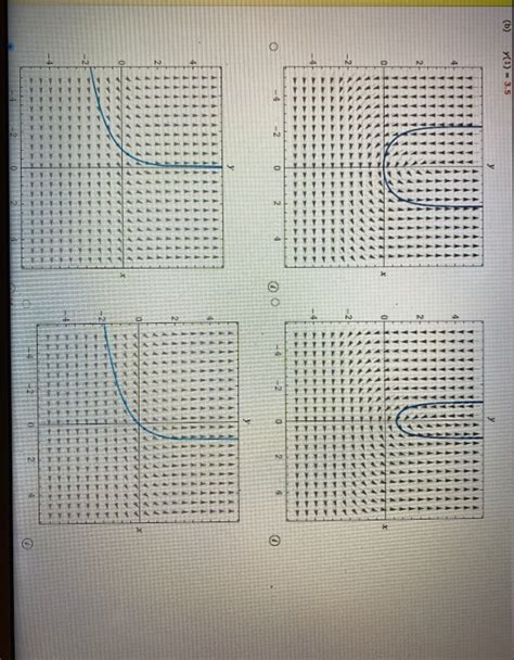 solved use computer software to obtain a direction field for