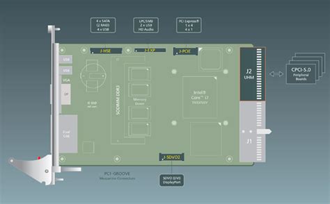 Compactpci Serial Compactpci Plusio Compactpci Express Industrial Control Systems