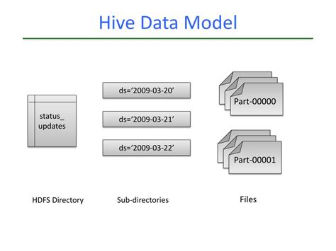 Ppt Hive A Warehousing Solution Over A Map Reduce Framework Powerpoint Presentation Id1632811 Ppt Hive A Warehousing Solution Over A Map Reduce Framework Powerpoint Presentation Id1632811