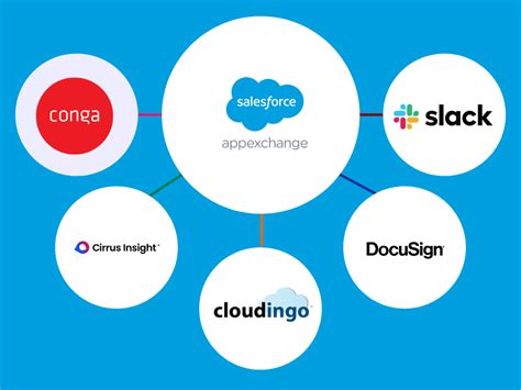 Complete Guide to Salesforce Integration with 3rd Party Apps