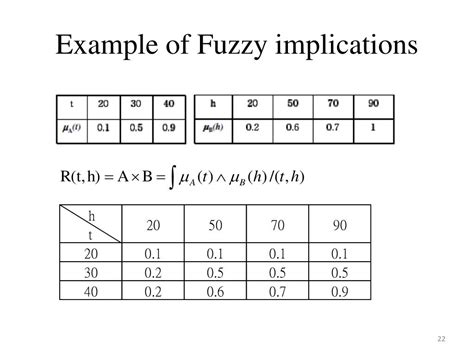 PPT Fuzzy Inference And Reasoning PowerPoint Presentation Free Download ID 2408467