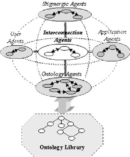 Agent Based Architecture To Support Distributed Computing Environments