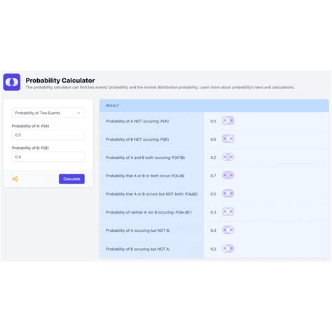 Introducing S New Probability Calculator Simplifying Complex Calculations