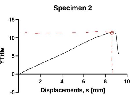 Can A Matrix Visual Show All Values On A Row And Not Nested And Indented Rpowerbi