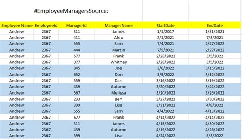 t sql microsoft sql server 2016 t sql puzzle overlapping date