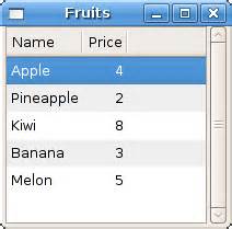 Objectlist Tutorial Johan Dahlin