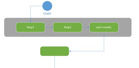 Java Flowchart Diagram Assign Functions Value To Local Variable Stack Overflow