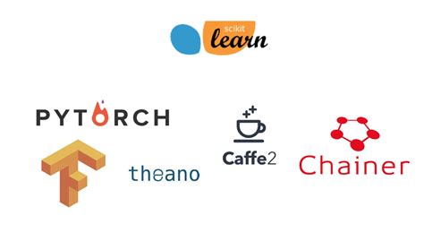 快速入门python机器学习python Ai Csdn博客