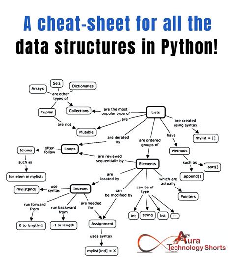 A Cheat Sheet For All The Data Aura Technology Shorts