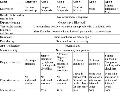 Scenarios For Variation Analysis Simulation Download Scientific Diagram